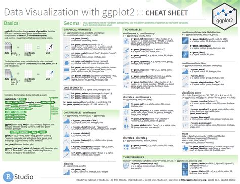 r로 데이터 분석하기 시각화 3 ggplot2 eunkyung s github blog
