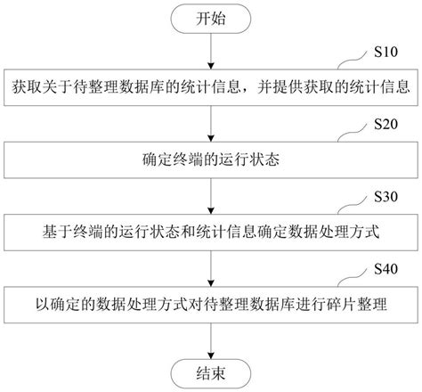 Database Processing Method And Device Eureka Patsnap