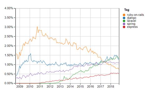Expand Your Knowledge Python Django Framework Edgica