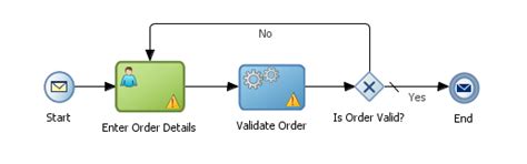 Antonis Antonious Blog Oracle Bpm 12c Gateways Part 1 Of 5