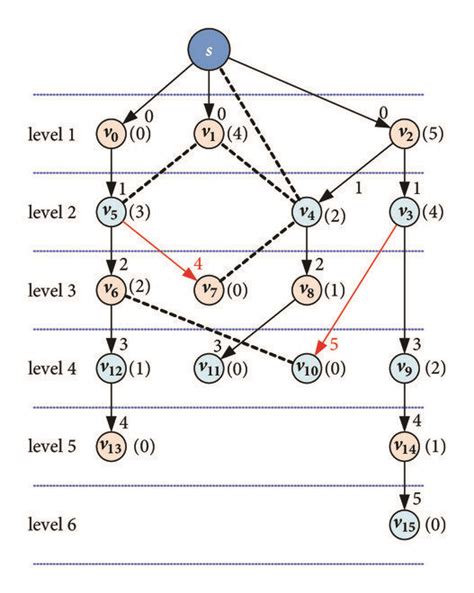 Collision Tolerant Schedule Latency 5 Number Of Transmissions 13
