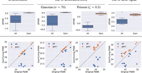 Table 1 From A Cnn Architectures Semantic Scholar