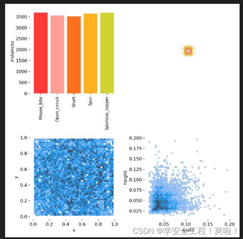 yolo训练集中有多个种类的的标签但训练时只有一类标签 为什么yolov 训练下来只有一个标签 CSDN博客