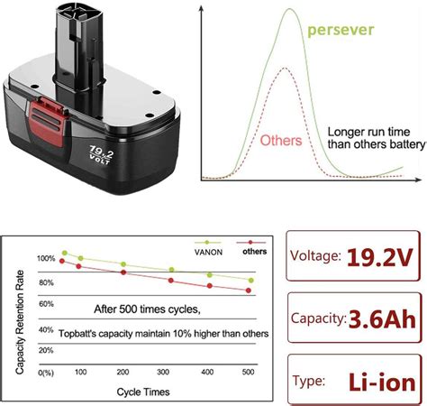Craftsman 192 Volt Battery Pinout A Comprehensive Guide