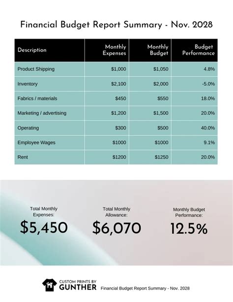 15 Financial Report Examples To Communicate Financial Data Venngage