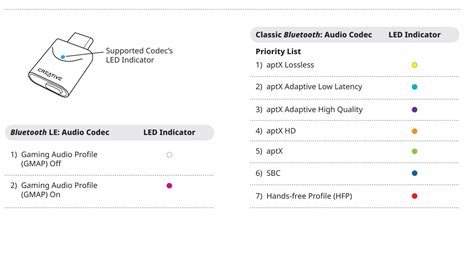 Aptx Adaptive Aptx Lossless Usb Transmitters Headphone Reviews And Discussion Head Fi Org