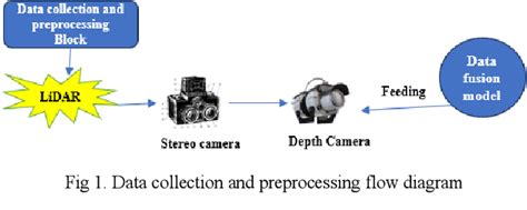 figure 1 from an embedded 3d object detection in real time using deep