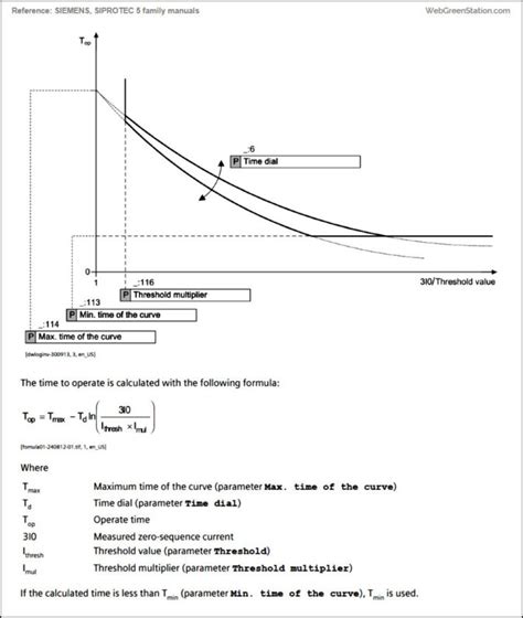 Directional Overcurrent Protection Ground Ansi 67n Setting And Highlights Si5078