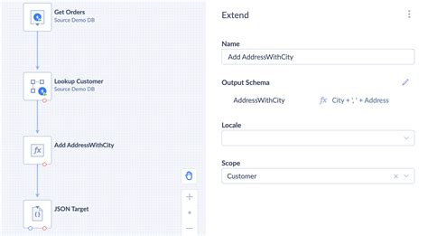 working with nested types