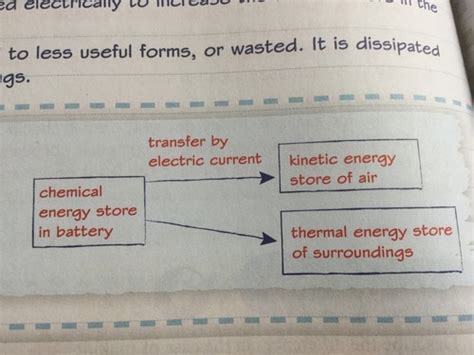 GCSE EDEXCEL PHYSICS PAPER TOPIC Conservation Of Energy Flashcards Quizlet