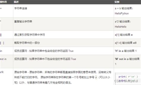 python基础数据类型：数值、布尔和字符串操作详解 csdn博客