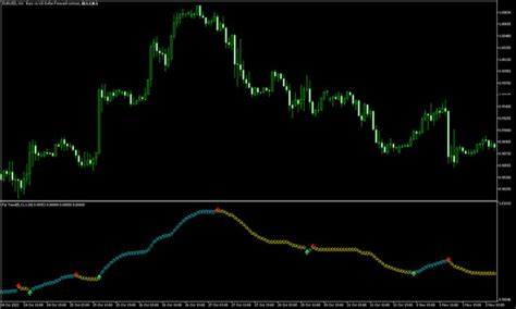 Fiji Trend Indicator Mt5 Free Download Forexracer