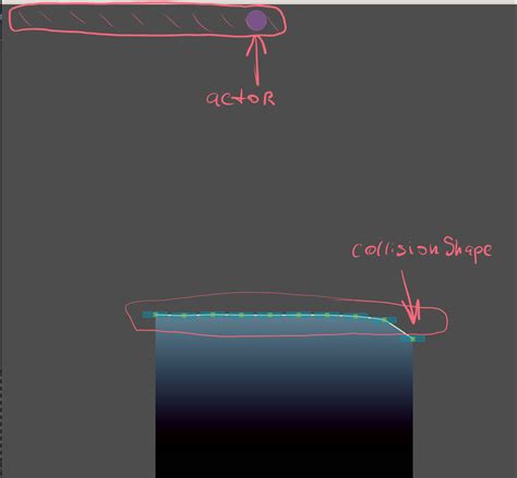 Area2d Has Stange Position Of Colliders · Issue 76327 · Godotengine