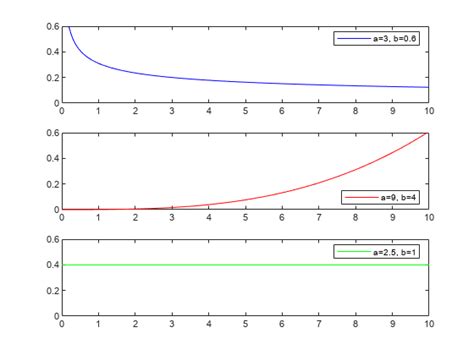 What Is Survival Analysis Matlab And Simulink