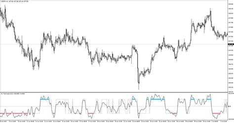 Trend Scalp MTF Alert Indicator MT Free Download ForexRacer