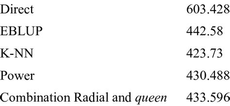 Predictor Armse Average Root Mean Square Error Predictor Armse Download Table