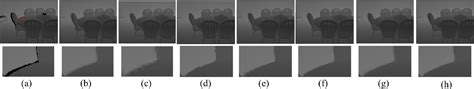 figure 5 from single depth map super resolution via joint non local and