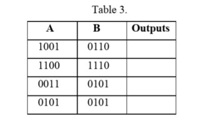 Solved A Magnitude Comparator Can Be Constructed By Using A Chegg