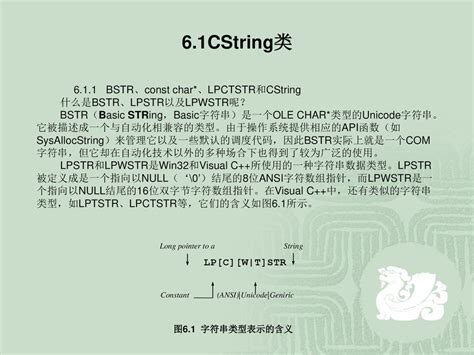 第6章数据和文档 6 1cstring类 6 2使用简单数组集合类 6 3使用cfile类 6 4文档序列化 6 5综合应用 ppt