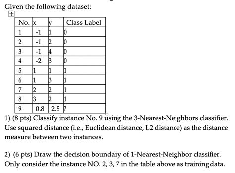 Given The Following Dataset Class Label 1 1 10 21 1