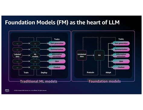 Unraveling Multimodality With Large Language Modelspdf