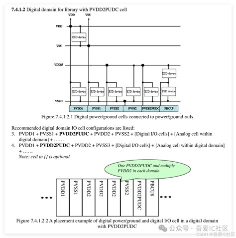 数字后端培训实战项目六大典型后端实现案例 csdn博客