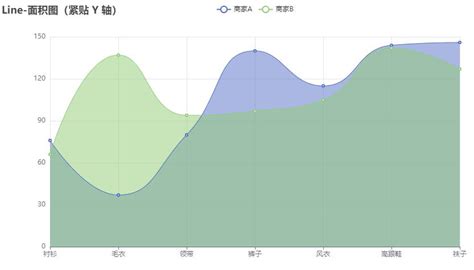 Python 动态图表 pyecharts 使用 又见苍岚