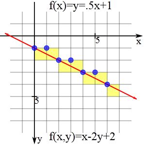 Algorithm How To Discretise A Line Into Grid Lines Geographic Information Systems Stack Exchange