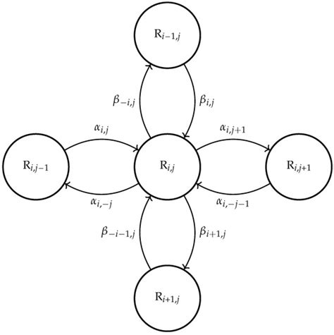 Nonlinear Analytics For Electrochemical Biosensor Design Using Enzyme