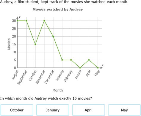 Ixl Interpret Charts To Find Mean And Range Grade 7 Math
