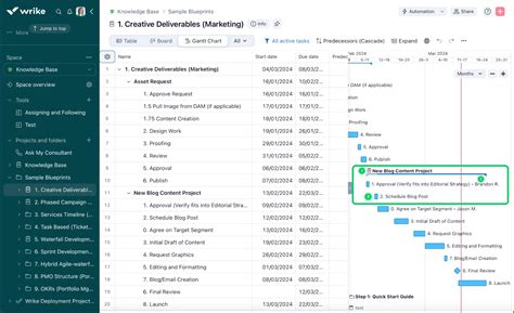 Projects On The Gantt Chart Wrike Help Center