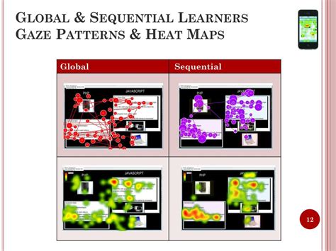Ppt Assessing Eye Tracking Technology For Learning Style Detection In Adaptive Game Based