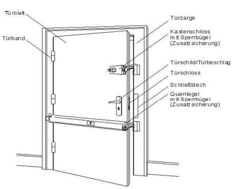 Einbruchschutz Für Tür Und Fenster