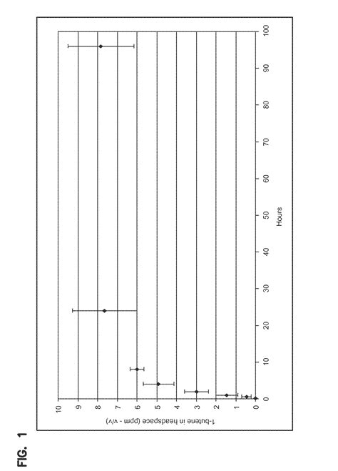 Cyclodextrin Compositions Articles And Methods Eureka Patsnap Cyclodextrin Compositions Articles And Methods Eureka Patsnap