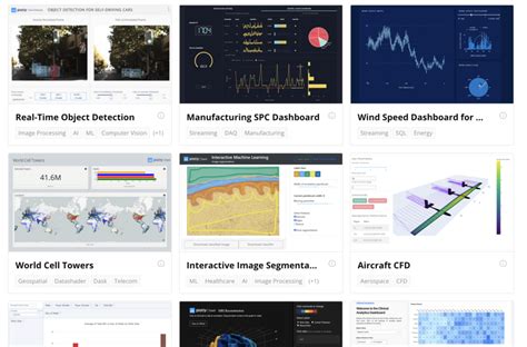 Dash Plotly Vs Streamlit What Are The Differences Dash