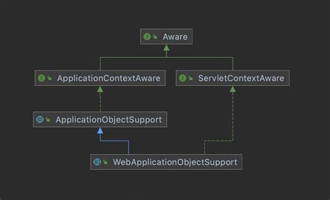 java Spring容器获取Bean的 种方式 京东云技术团队 京东云技术新知 SegmentFault 思否