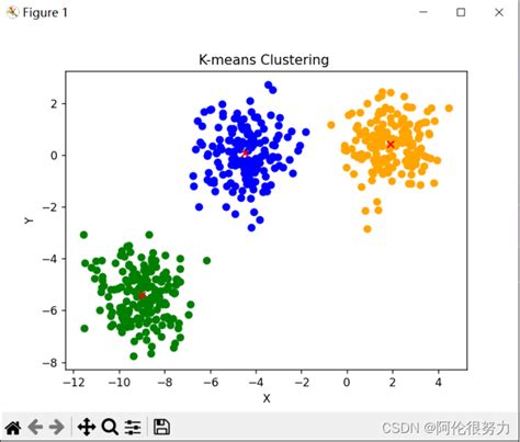 机器学习 用python语言实现k Means算法python 安装kmeans Csdn博客
