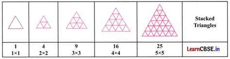 Patterns In Mathematics Class 6 Ncert Solutions Ganita Prakash Maths
