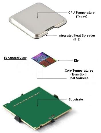 How To Intel Cpu Temperature Guide Tom S Hardware Forum