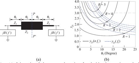 Figure 1 From Design Of Dual Band Branch Line Couplers With Circuit Miniaturization Semantic