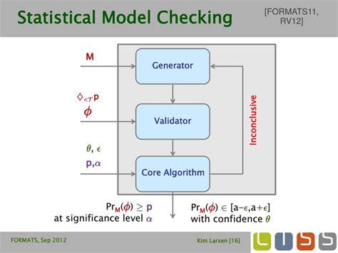 Ppt Statistical Model Checking Refinement Checking Optimization For Stochastic Hybrid