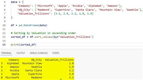 How To Sort By Column In Pandas