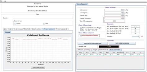 Nickname Newton Algorithm For The Best Individual Download Scientific Diagram