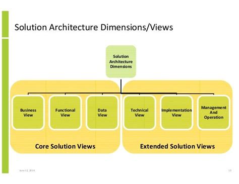 Database Design Problems And Solutions