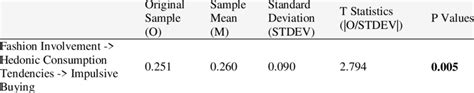 Results Of Indirect Effect Testing Download Scientific Diagram Results Of Indirect Effect Testing Download Scientific Diagram