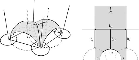 Figure From Decorated Discrete Conformal Equivalence In Non Euclidean Geometries Semantic