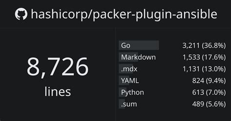 Hashicorppacker Plugin Ansible Ghloc