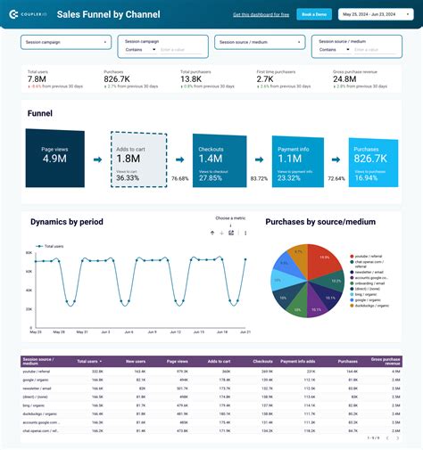 Marketing Funnel Vs Sales Funnel The Key Differences Blog