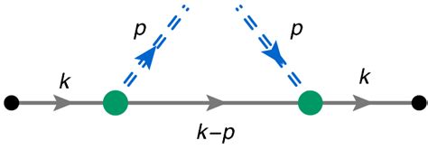 Feynman Diagram Describing The Elementary Quark To Hadron Fragmentation