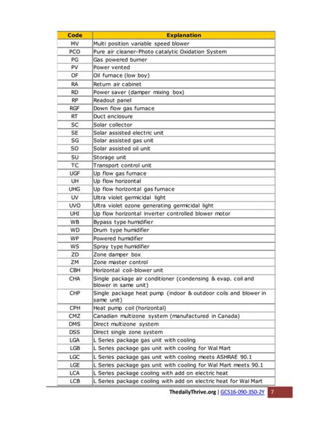 Lennox Model Number Nomenclature Pdf